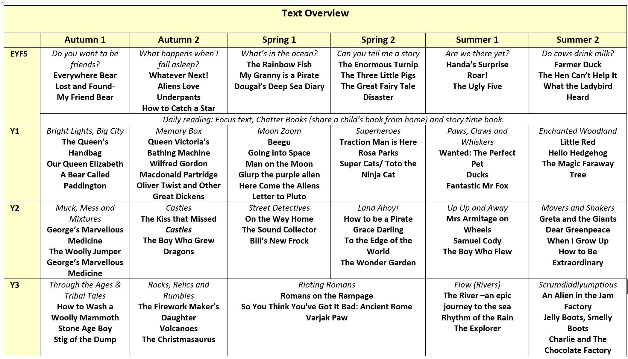 Reading - The Cambridge Primary School